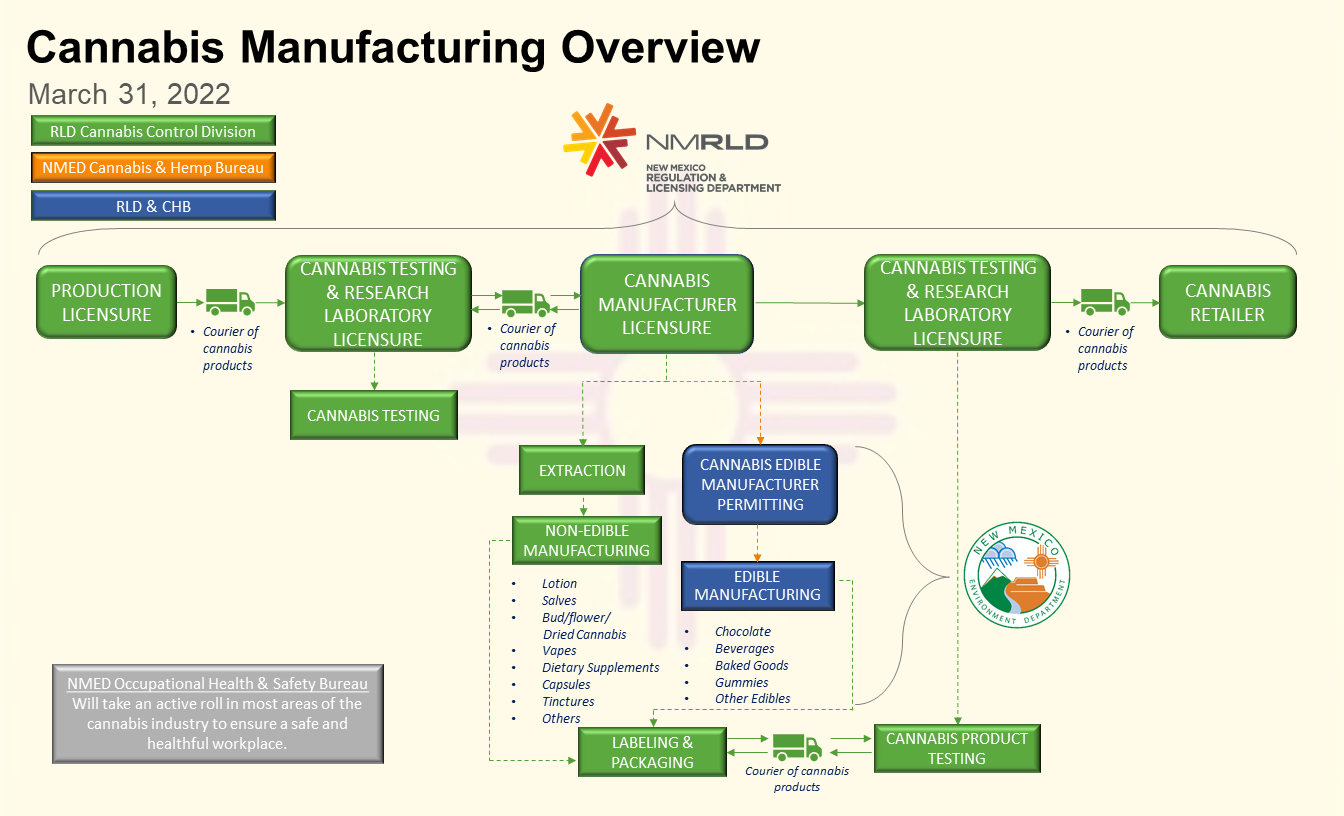 Cannabis and Hemp Bureau