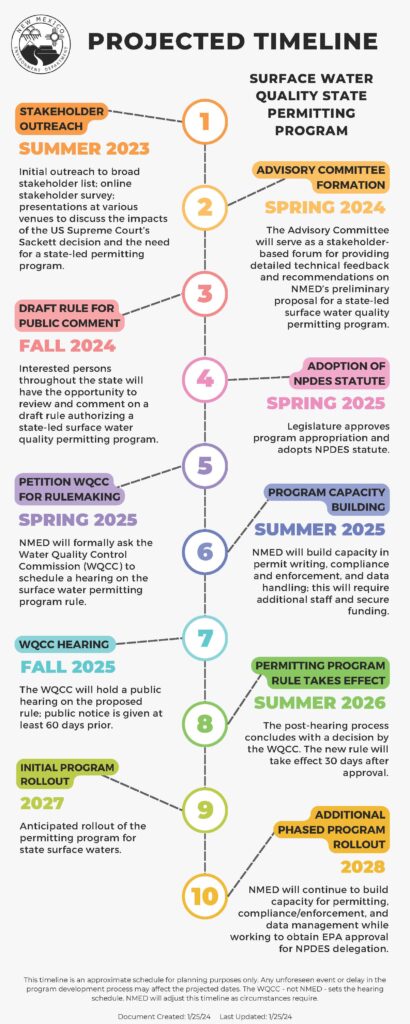 Surface Water Quality State Permitting Program