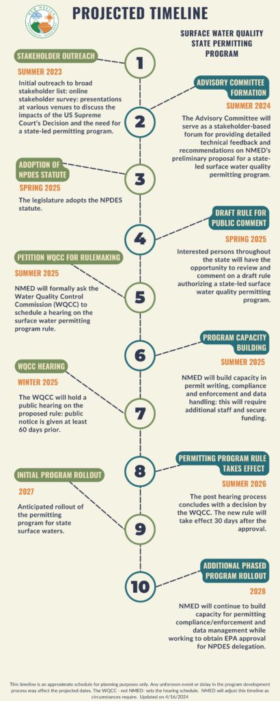 Surface Water Quality State Permitting Program