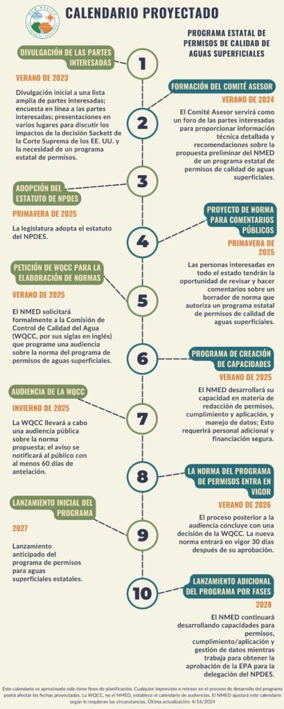Surface Water Quality State Permitting Program